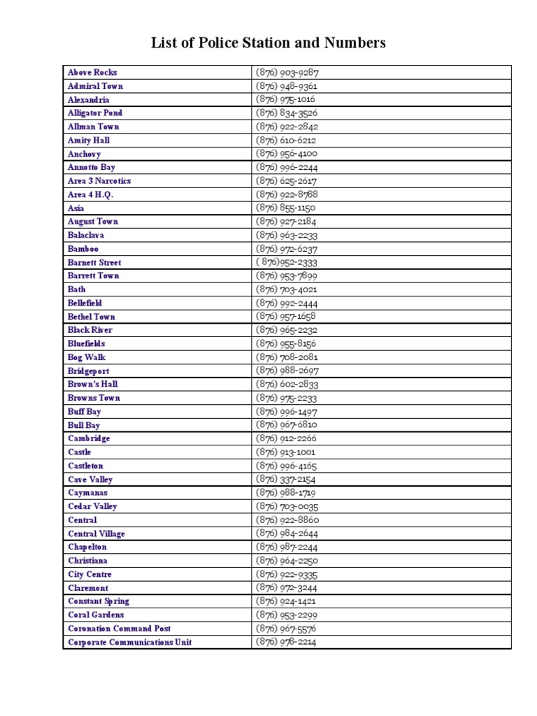 List of Police Station and Numbers | PDF