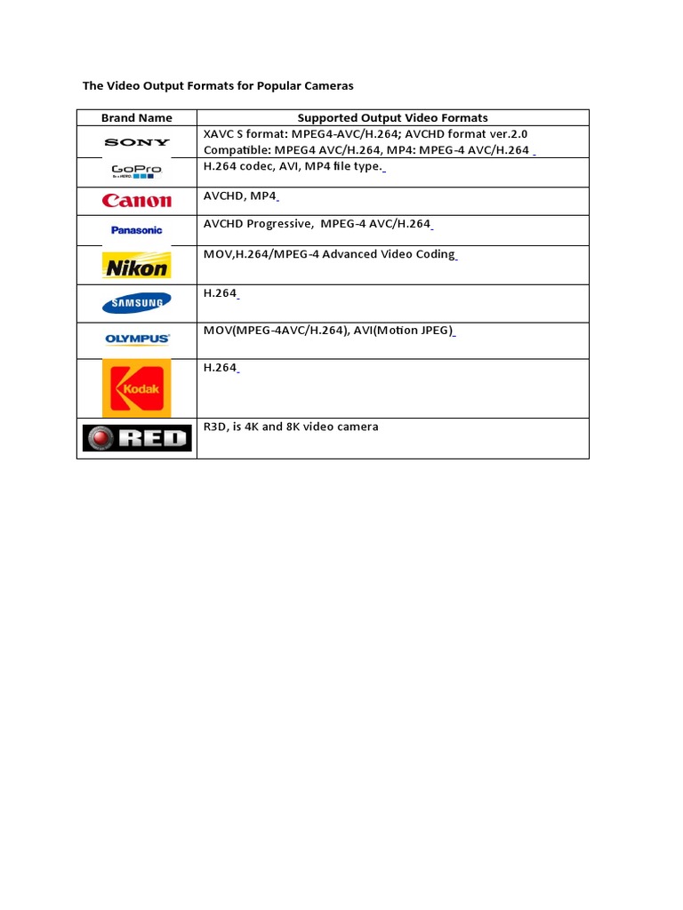 The Video Output Formats For Popular Cameras | PDF