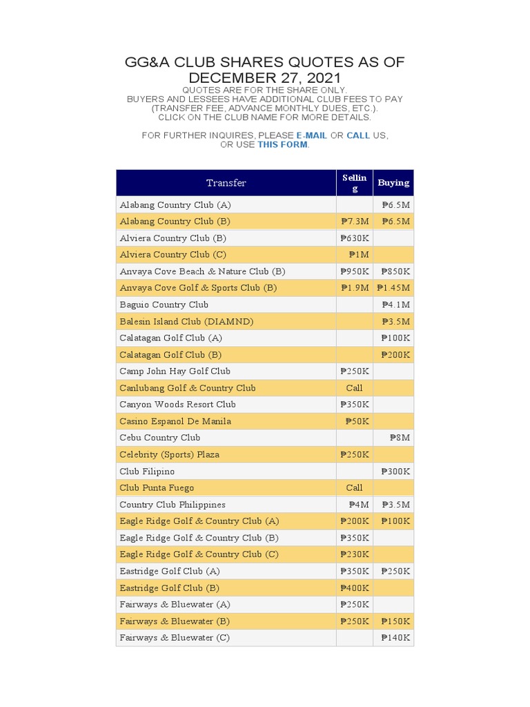GG&A Club Share Prices Overview | PDF | Economies | Financial Markets
