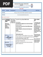 Summary-of-Introduction-to-HOTS-SOLO-PLP, Summarized by Elinita C ...