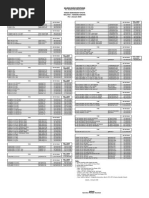 Toyota Price List April 2024 | PDF | Off Road Vehicles | Land Vehicles