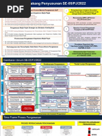 Perbedaan SP2DK dan SP2 dalam Pajak | PDF
