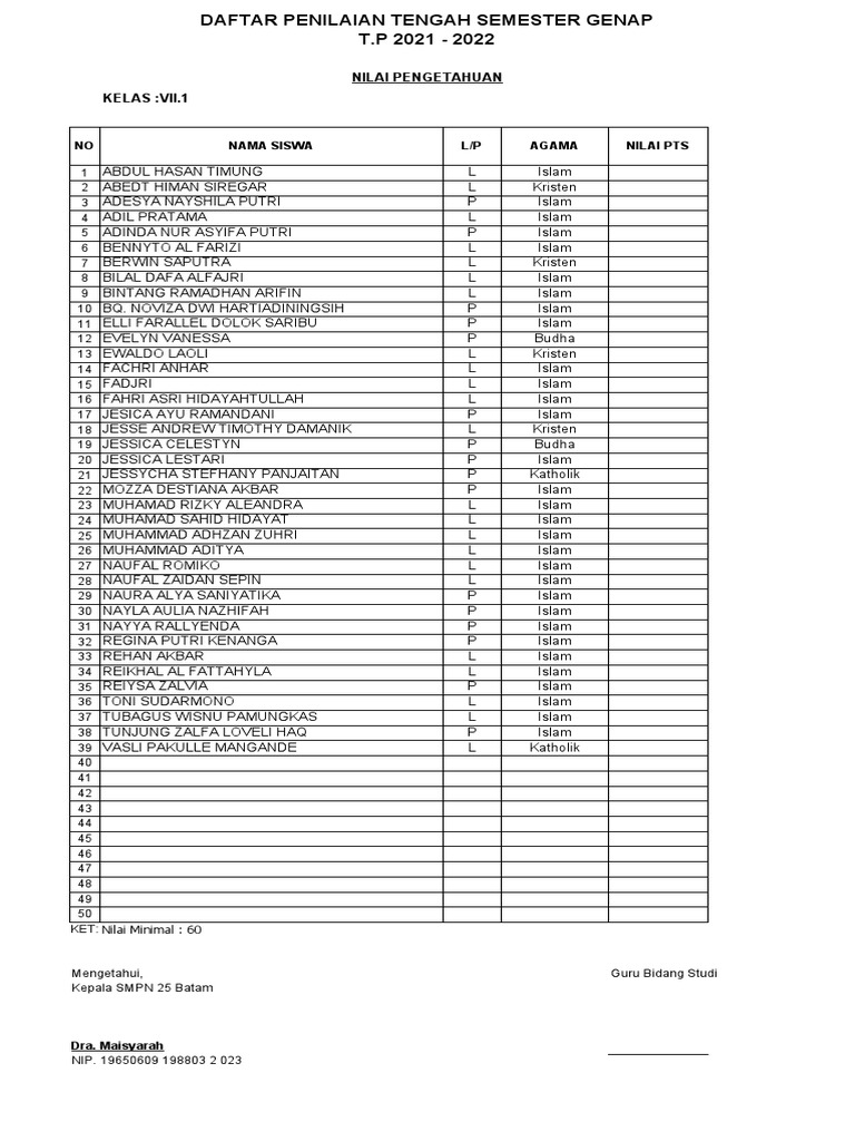 Daftar Nilai Pts Genap 2021-2022 | PDF