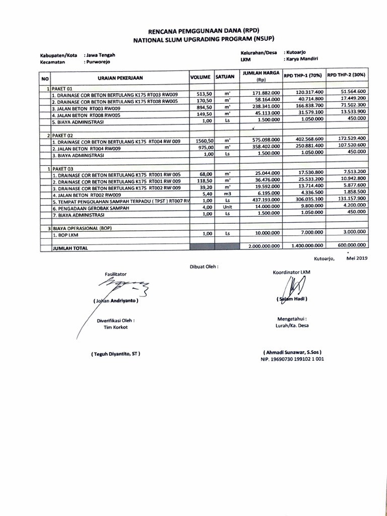 Dokumen RAB & Pra Desain | PDF