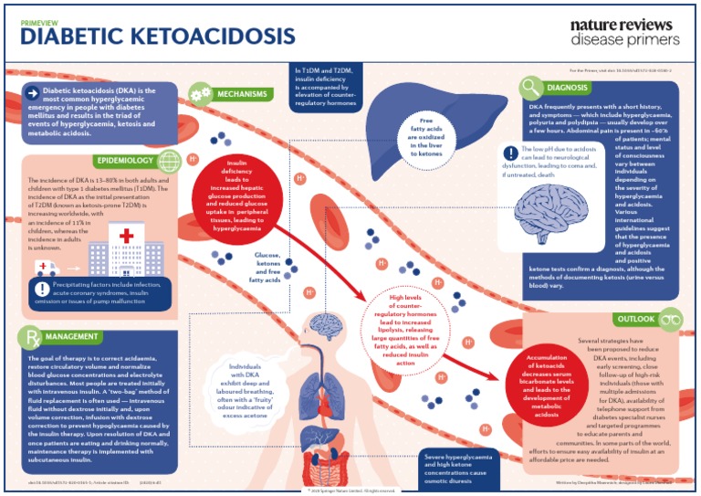 Diabetic Ketoacidosis: Mechanisms Diagnosis | PDF | Hyperglycemia ...