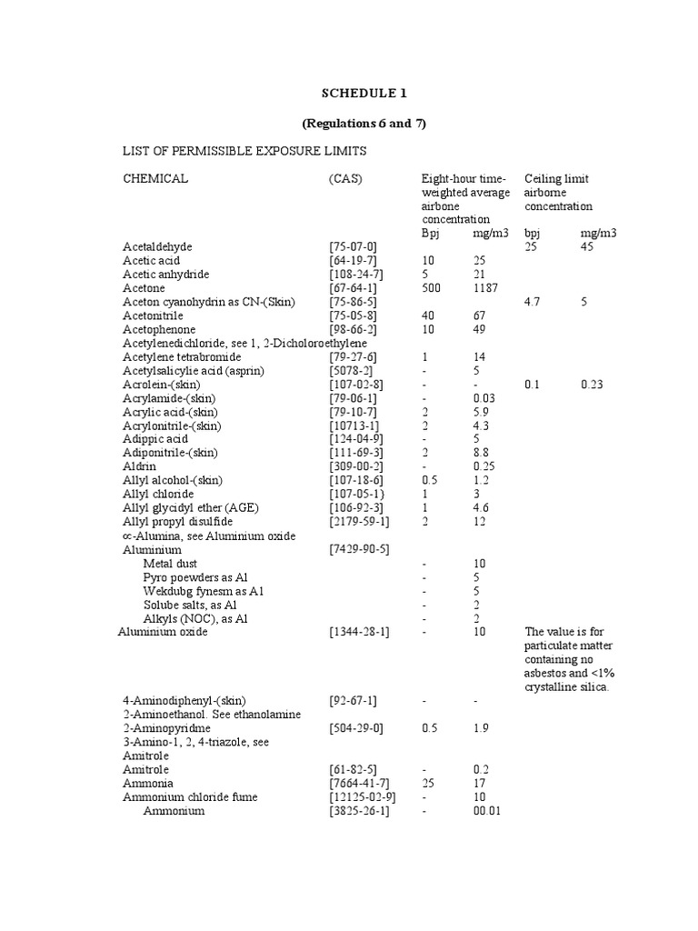 Schedule 1 (Regulations 6 and 7) | PDF | Chlorine | Nickel