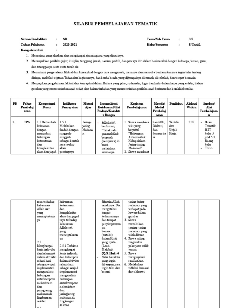 SILABUS JSIT Kelas 5 Tema 5 Sub Tema 3 | PDF