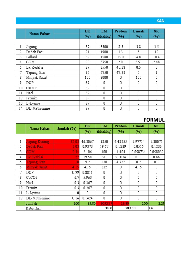 FORMULA RANSUM Ayam Broiler Standar (GROWER) : Nama Bahan BK EM Protein ...