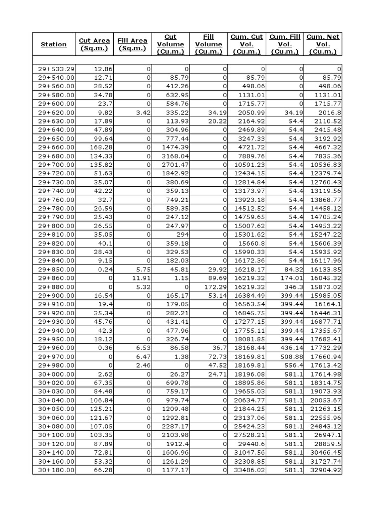 station-cut-area-sq-m-fill-area-sq-m-cut-cu-m-fill-cu-m-cum