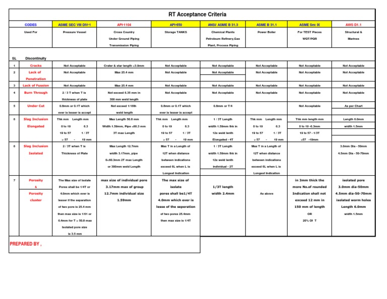 RT Acceptance Criteria All Code | PDF | Porosity | Mechanical Engineering