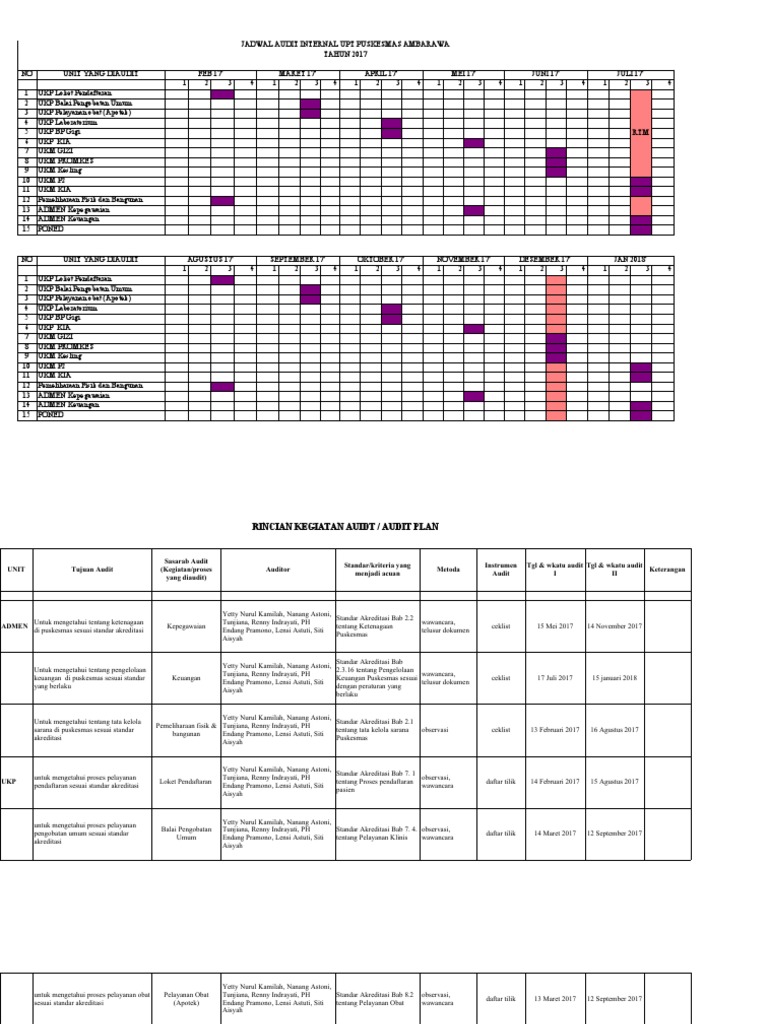 Jadwal Audit Internal Puskesmas Ambarawa Tahun 2017 | PDF