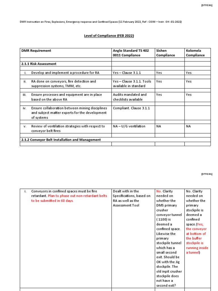 DMR Fire Suppression System Guidelines | PDF | Safety