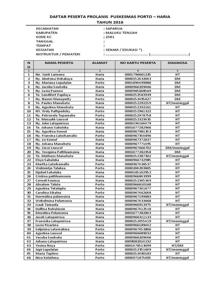 Daftar Peserta Prolanis Puskesmas Porto | PDF