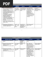 Barangay Capacity Development Agenda | PDF | Policy | Government