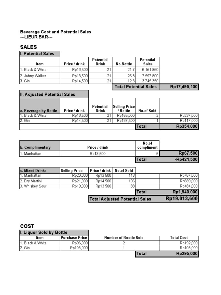Beverage Cost Control | PDF | Drink | Beverages