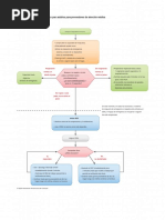 Algoritmo SVB Adulto 2015 | PDF | Reanimación cardiopulmonar | Paro ...