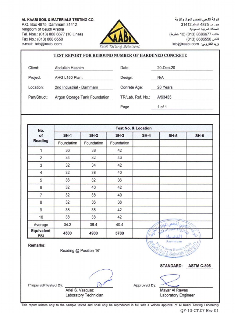 Hummer Test Report | PDF