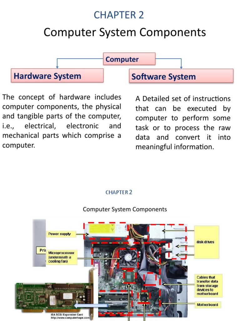 Computer System Components: Hardware System Software System | Download ...