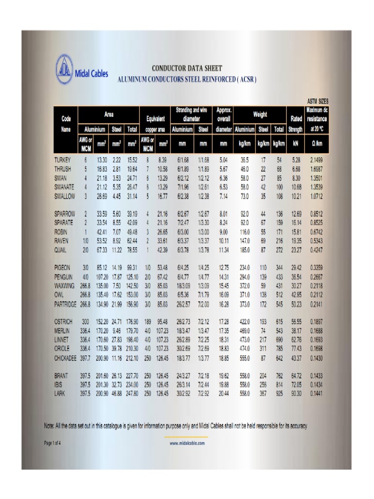 MCL ACSR-Metric | PDF