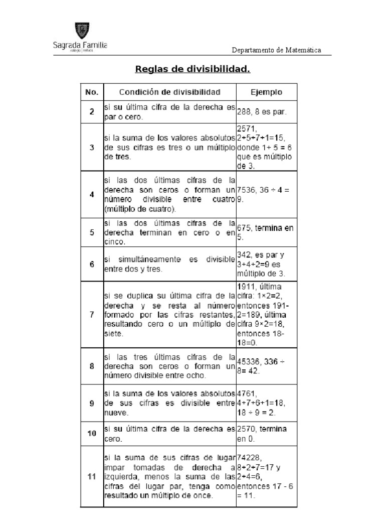 Reglas de Divisibilidad 5º Básico. | PDF | Métodos y materiales de ...