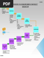 Sap MM Flow Chart CM | PDF | Invoice | Receipt