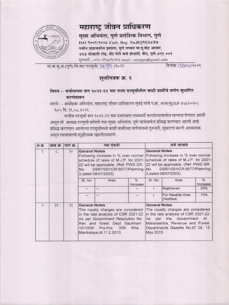 Corrigendum No 2 For MJP SSR of 2021-22 L No 1490 DT 30-08-2021 | PDF