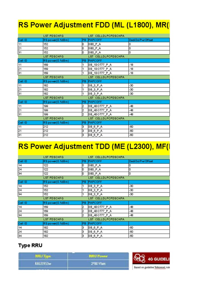RS Power Adjustment Template CR | PDF