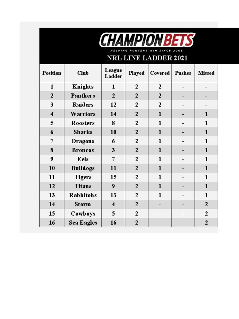NRL Line Ladder 2021: Position Club Played Covered Pushes Missed League ...