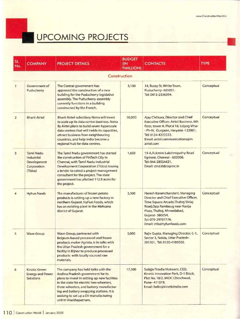 Upcoming Projects in India | PDF