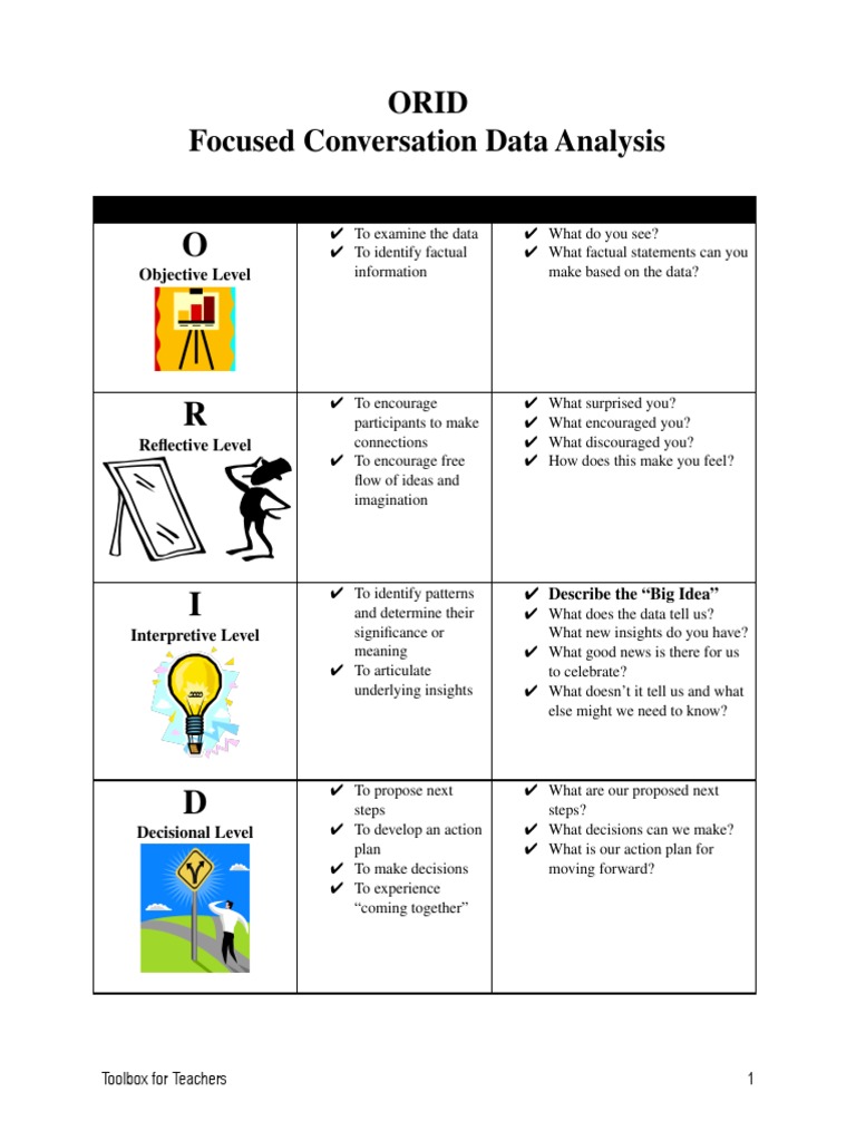 Orid | PDF | Reading Comprehension | Educational Psychology