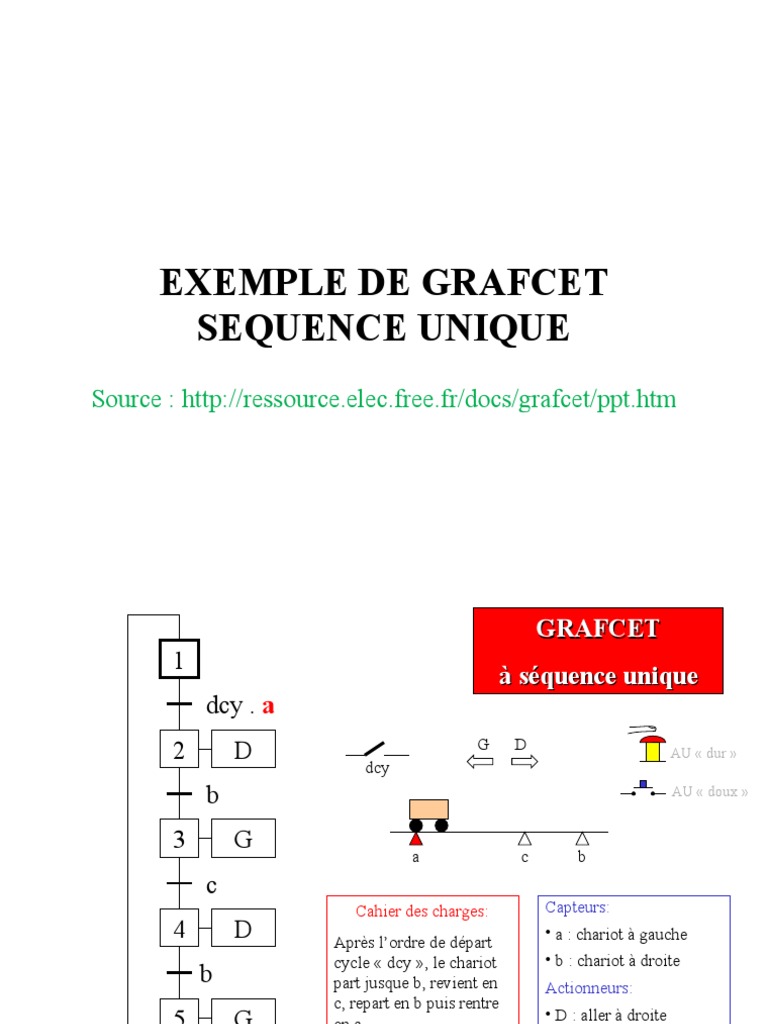 Exemple Grafcet - Sequence Unique | PDF