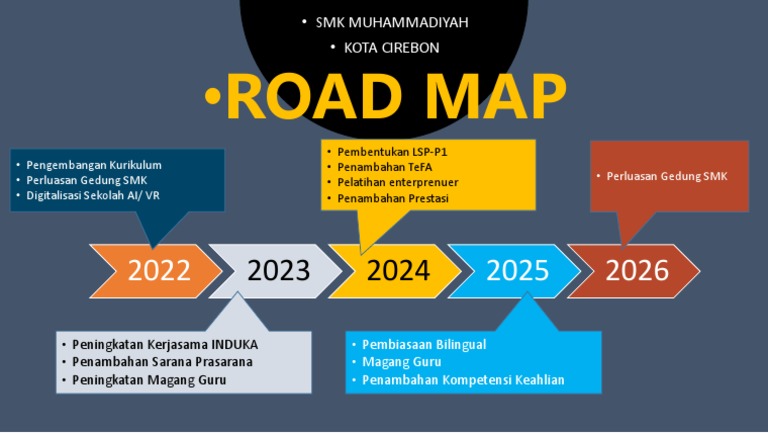 Road Map SMK 2022 | PDF