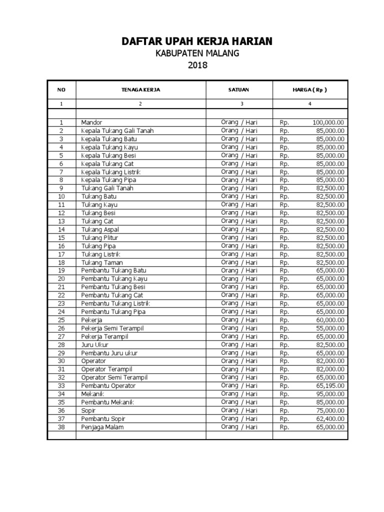 FORMAT LHP + Analisa SNI | PDF