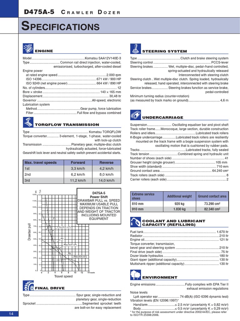 Komatsu D475a 5 Bulldozer Specifications | PDF | Clutch | Transmission ...