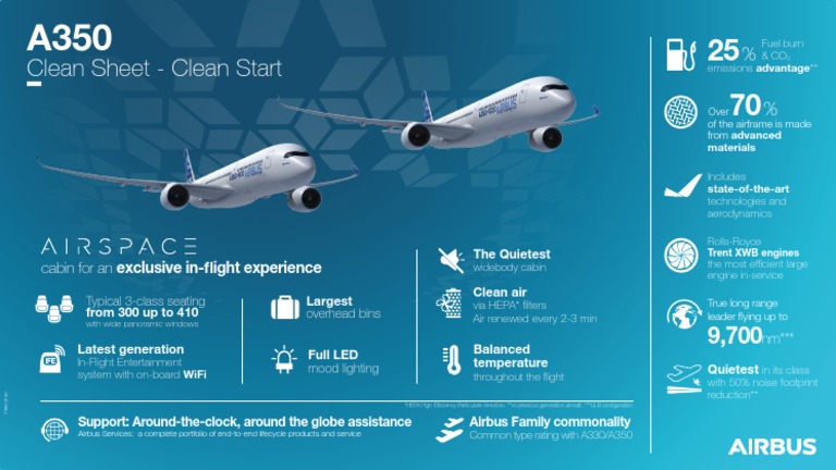 Clean Sheet - Clean Start: Exclusive In-Flight Experience | PDF ...