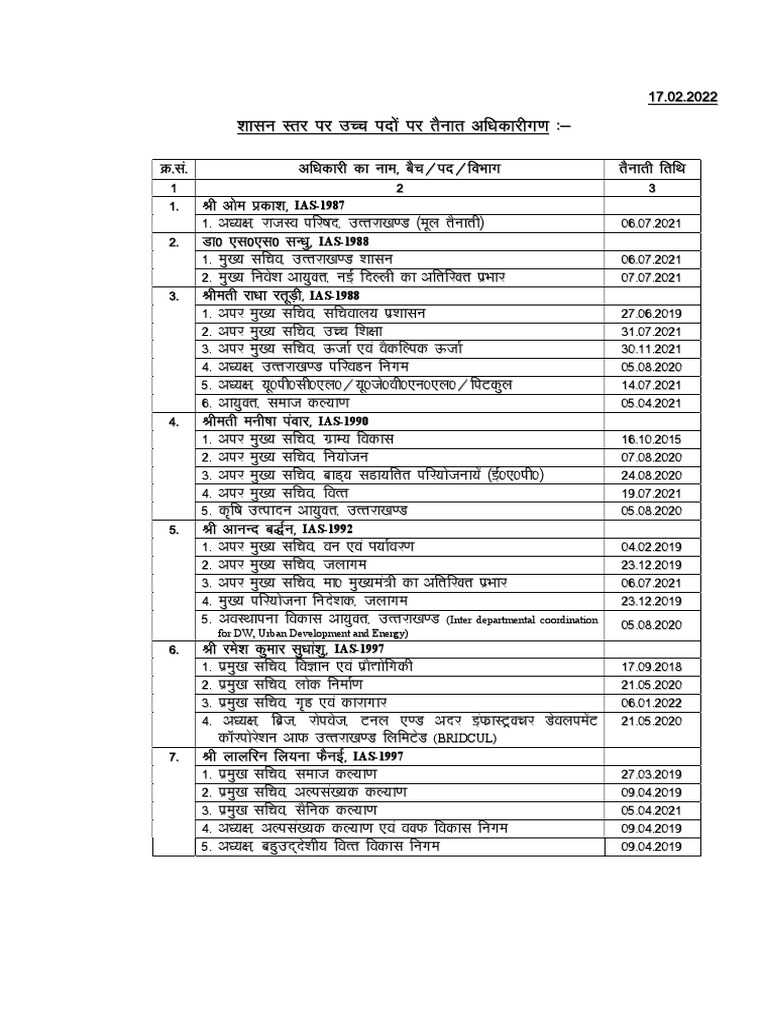 IAS List 17022022 1 | PDF