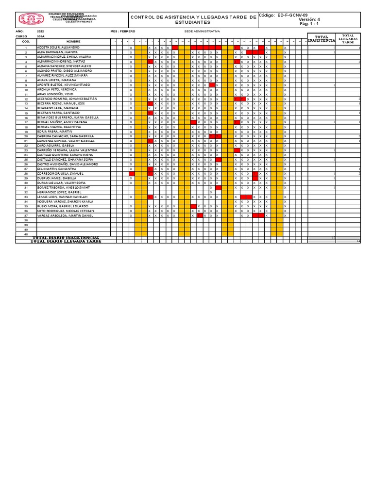 Asis Febrero 2022 | PDF