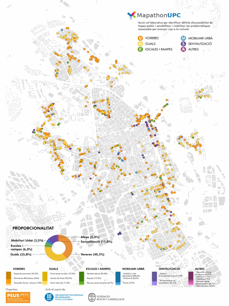 Mapathon Sabadell | PDF