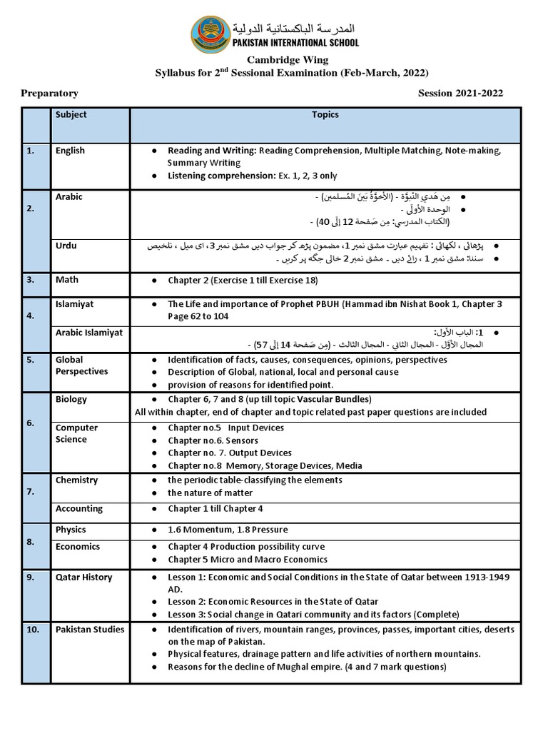 Preparatory Syllabus, 2nd Sessional Exam, 2022 | PDF