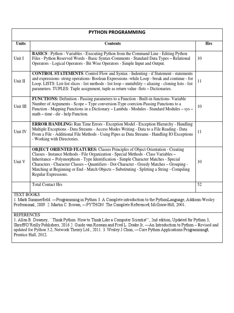 Python Syllabus Pdf Parameter Computer Programming Control Flow 7830
