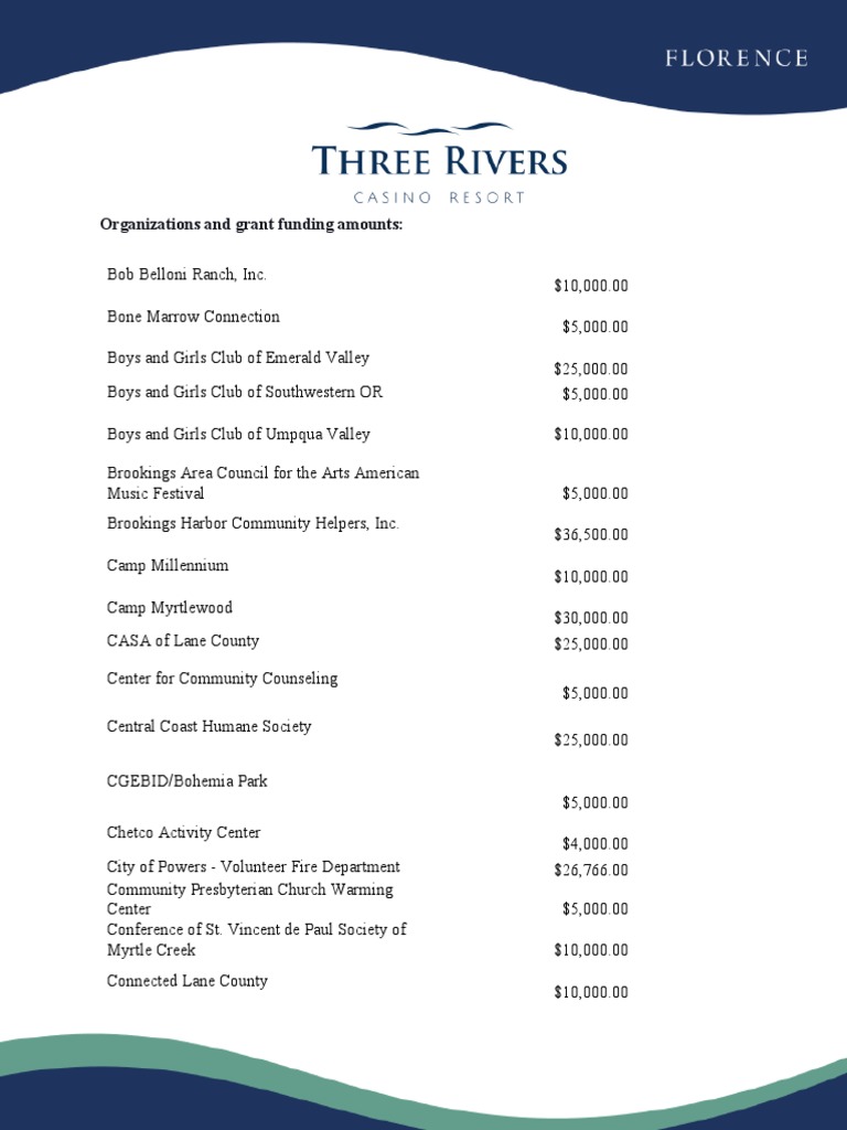 Three Rivers Foundation List | PDF
