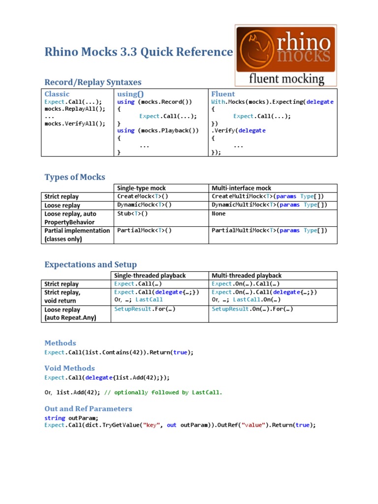 Rhino Mocks | Download Free PDF | Computer Engineering | Object ...