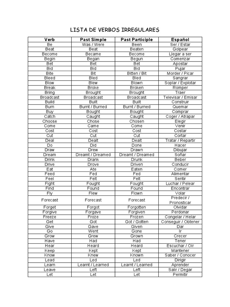 Lista de Verbos Irregulares: Verb Past Simple Past Participle Español | PDF