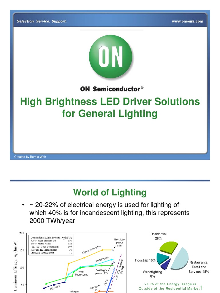 Overview of Led Lighting | PDF | Light Emitting Diode | Incandescent ...