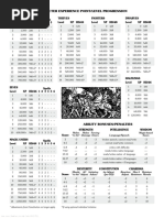 Outgunned Cheat Sheet | PDF | Dice
