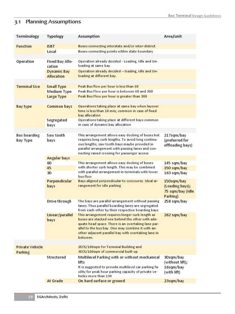Bus Terminal Design Guidelines Comp | PDF | Bus | Public–Private ...