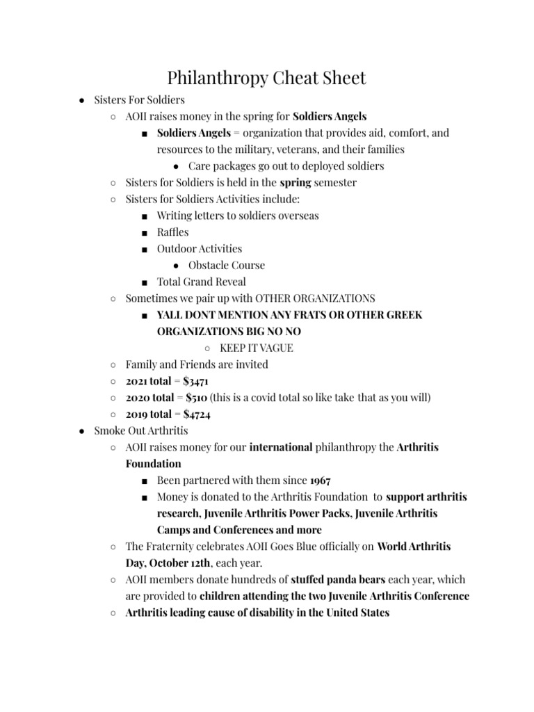 Philanthropy Cheat Sheet | PDF