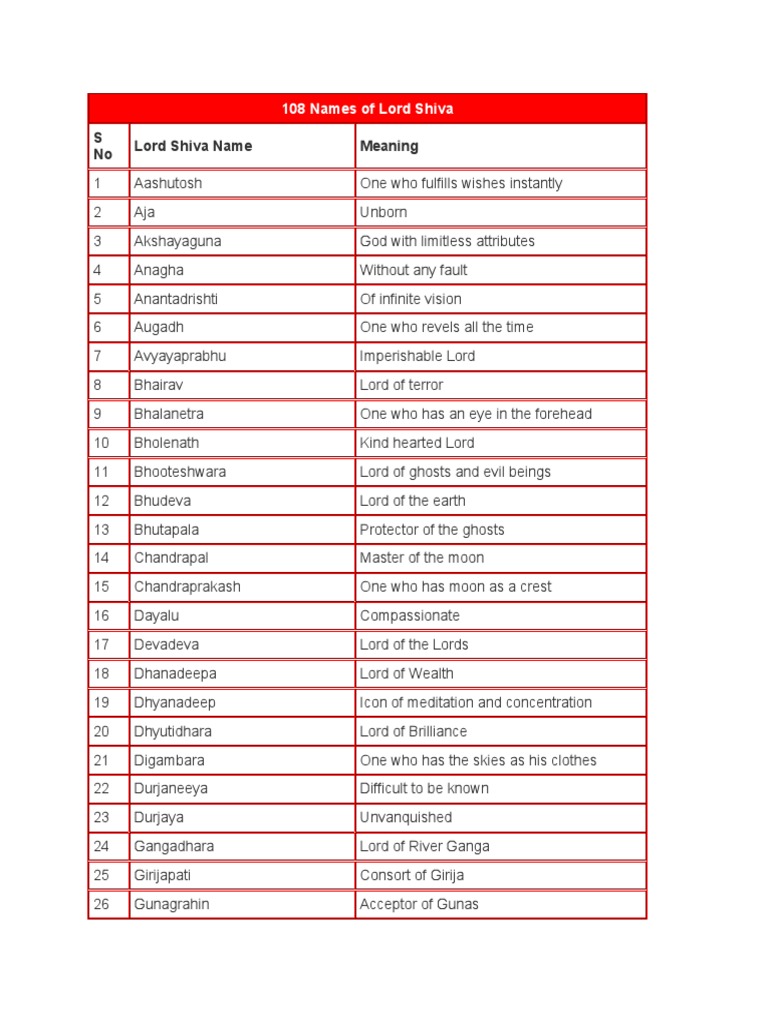 108 Names of Lord Shiva | Download Free PDF | Shiva | Hindu Gods