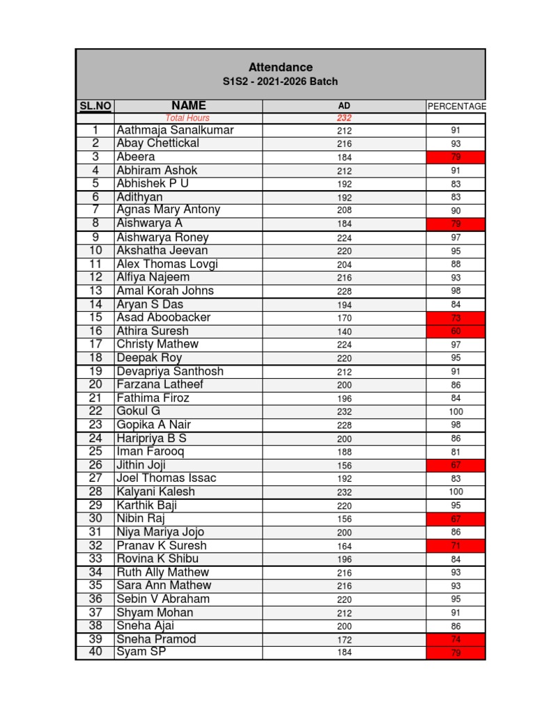 Attendance Report for 2021-2026 Batch | PDF