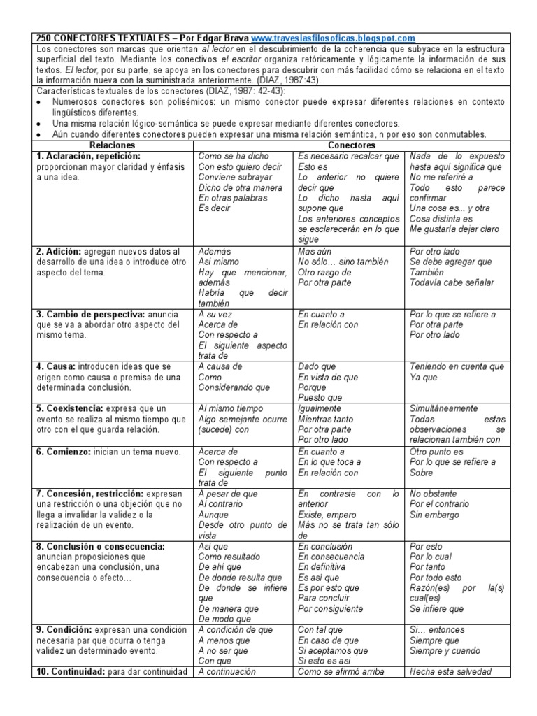 250 Conectores Textuales | PDF | Ciencia cognitiva | Cognición
